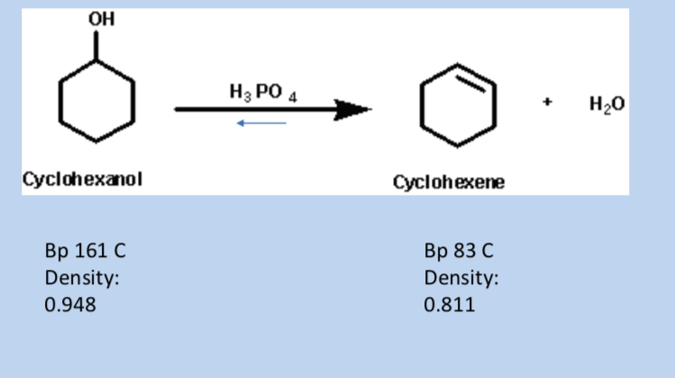 Solved urgent pls RESULTS: Boiling point of cyclohexene: | Chegg.com