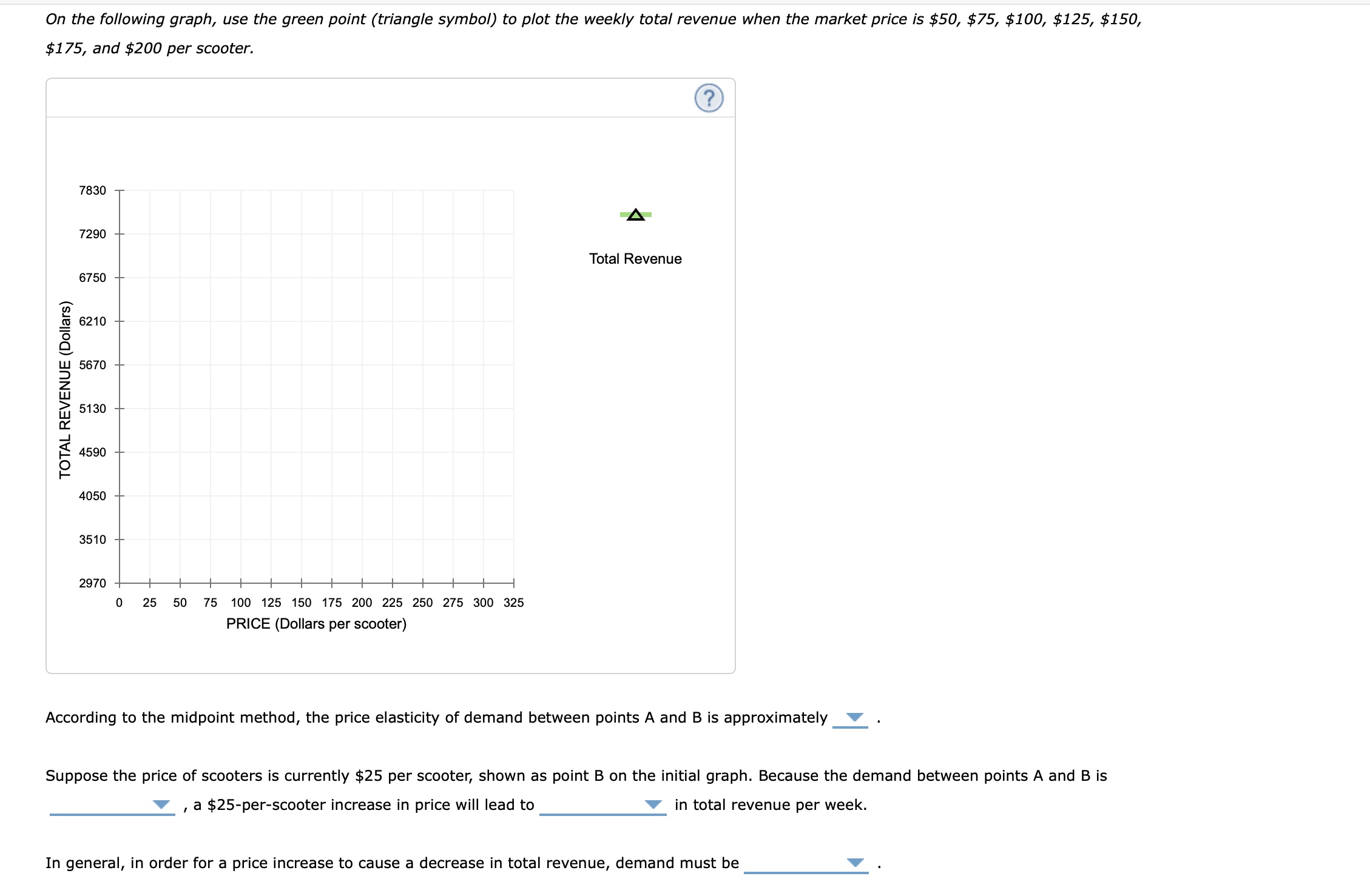 Solved The following graph illustrates the weekly demand | Chegg.com