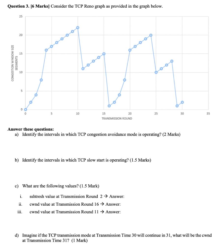 Solved Question 3. [6 Marks] Consider the TCP Reno graph as | Chegg.com