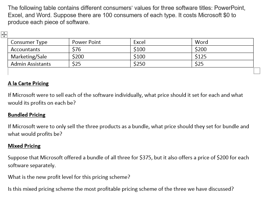 Solved The following table contains different consumers' | Chegg.com