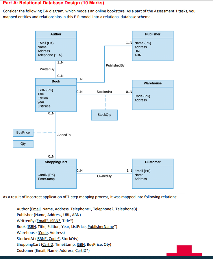 Part A: Relational Database Design (10 Marks) | Chegg.com