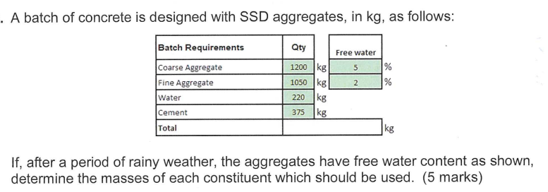 Solved A batch of concrete is designed with SSD aggregates, | Chegg.com