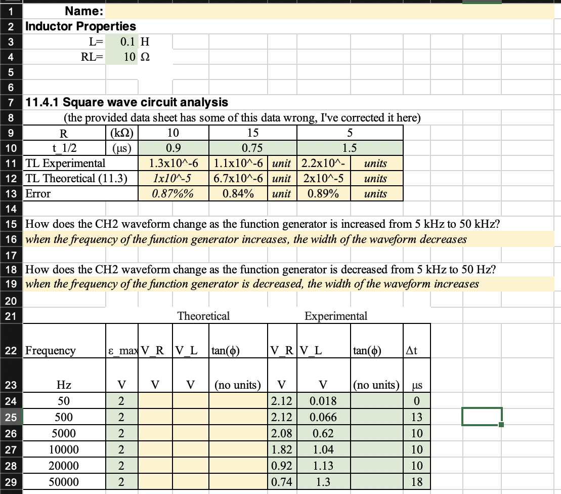 Solved Name: How does the CH2 waveform change as the | Chegg.com