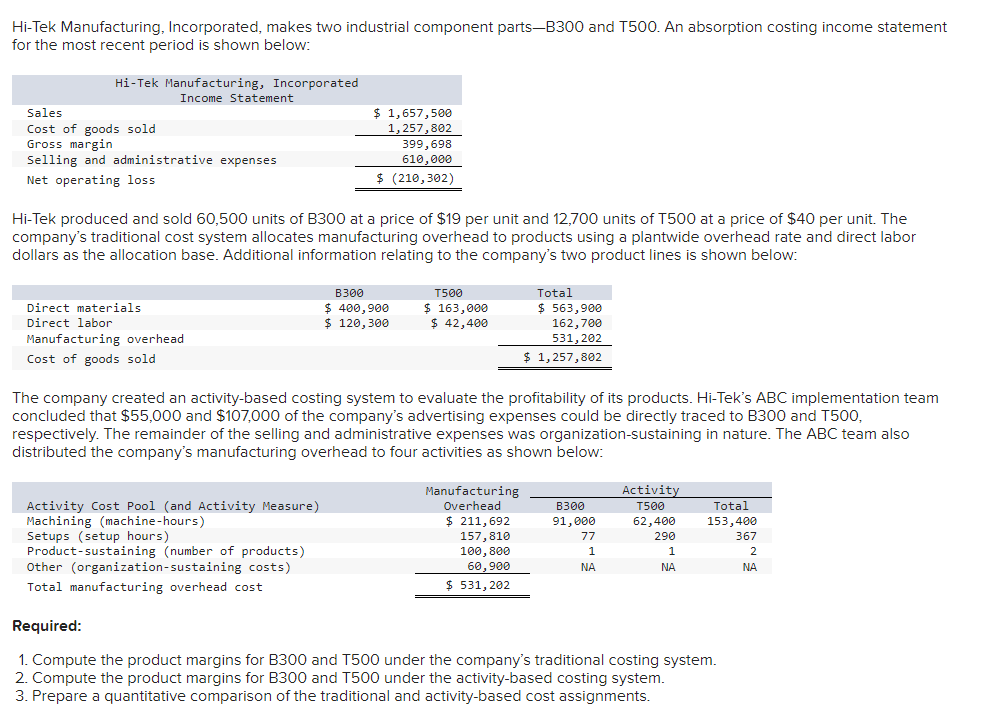 Solved Hi-Tek Manufacturing, Incorporated, makes two | Chegg.com
