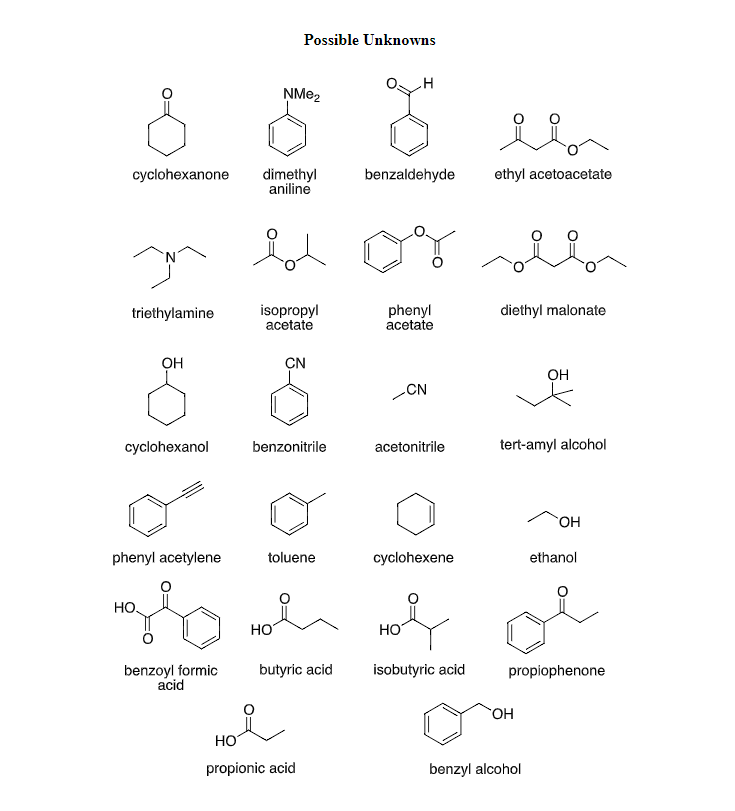 Solved Possible Unknowns cyclohexanone dimethyl benzaldehyde | Chegg.com