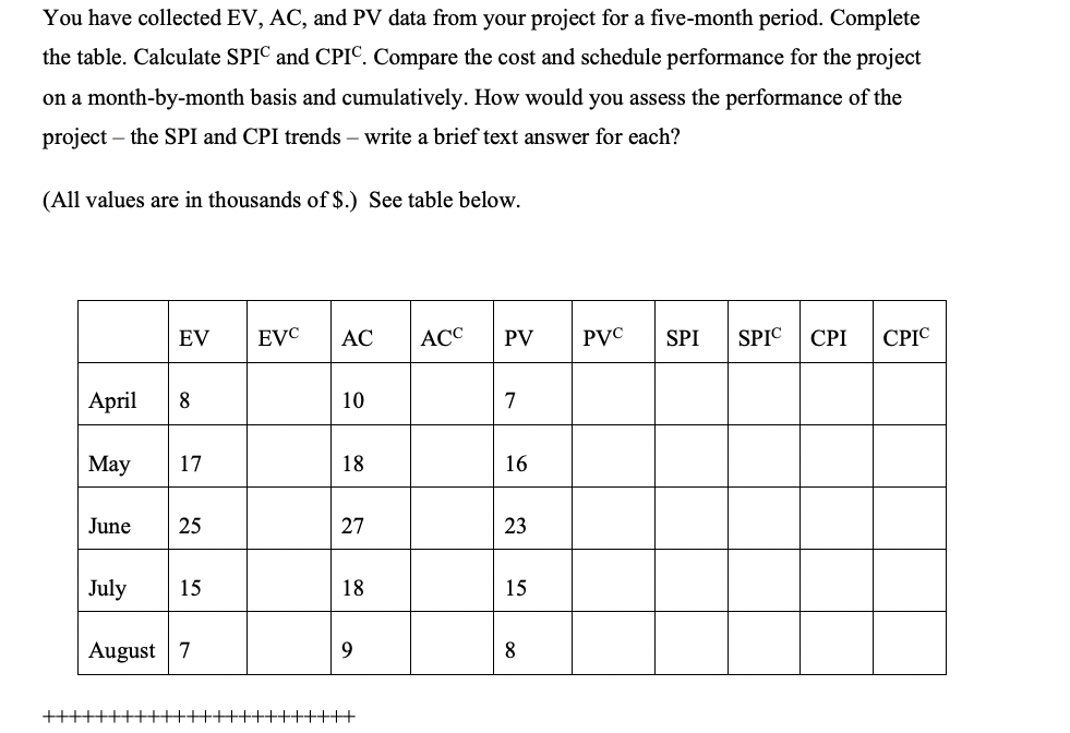 You have collected EV,AC, and PV data from your | Chegg.com