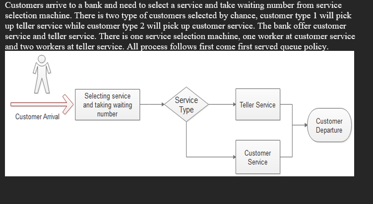 Solved Part A (17 Points)Given the probability distribution | Chegg.com