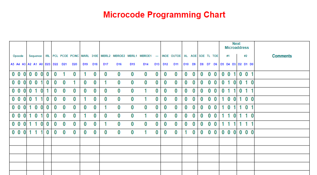 The following microcode replaces microcode in the | Chegg.com