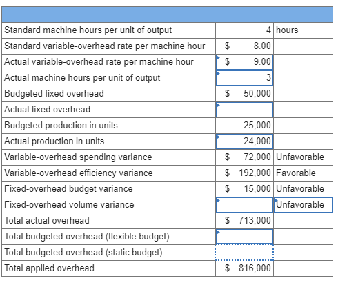 Solved Standard machine hours per unit of output 4 hours | Chegg.com