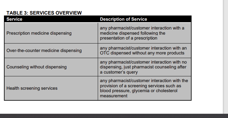 Solved TABLE 1: THE SEVEN STEPS OF TDABC FOR HEALTH CARE | Chegg.com