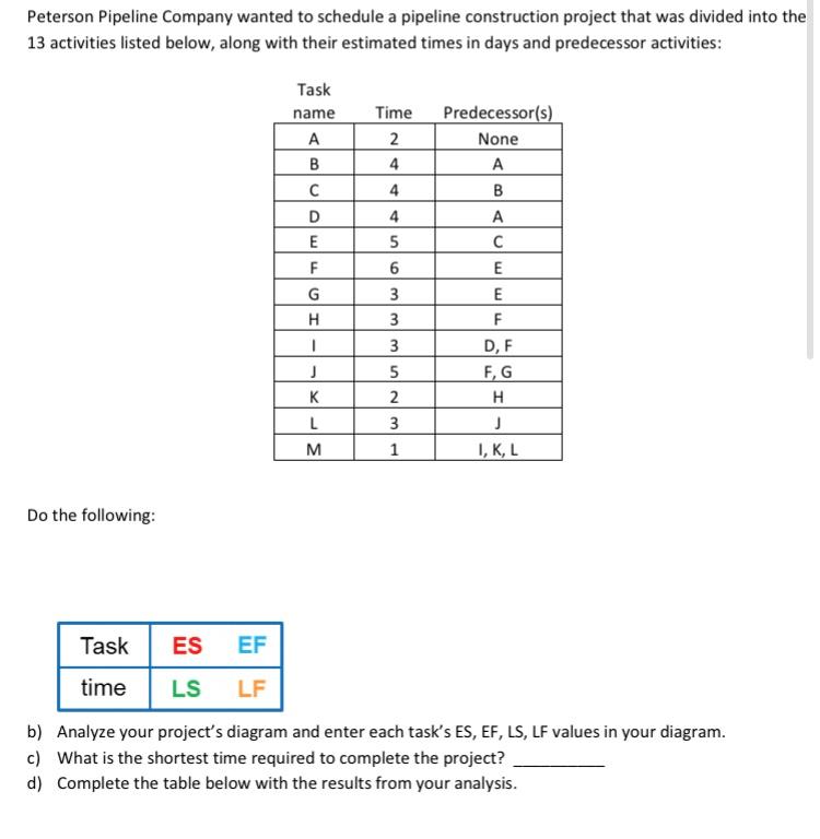 Solved Peterson Pipeline Company wanted to schedule a | Chegg.com