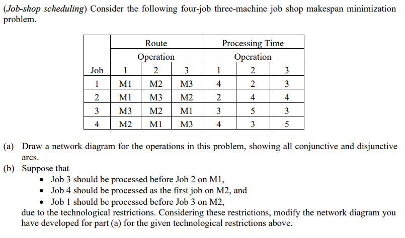 Solved "please draw it on a paper to understand network | Chegg.com