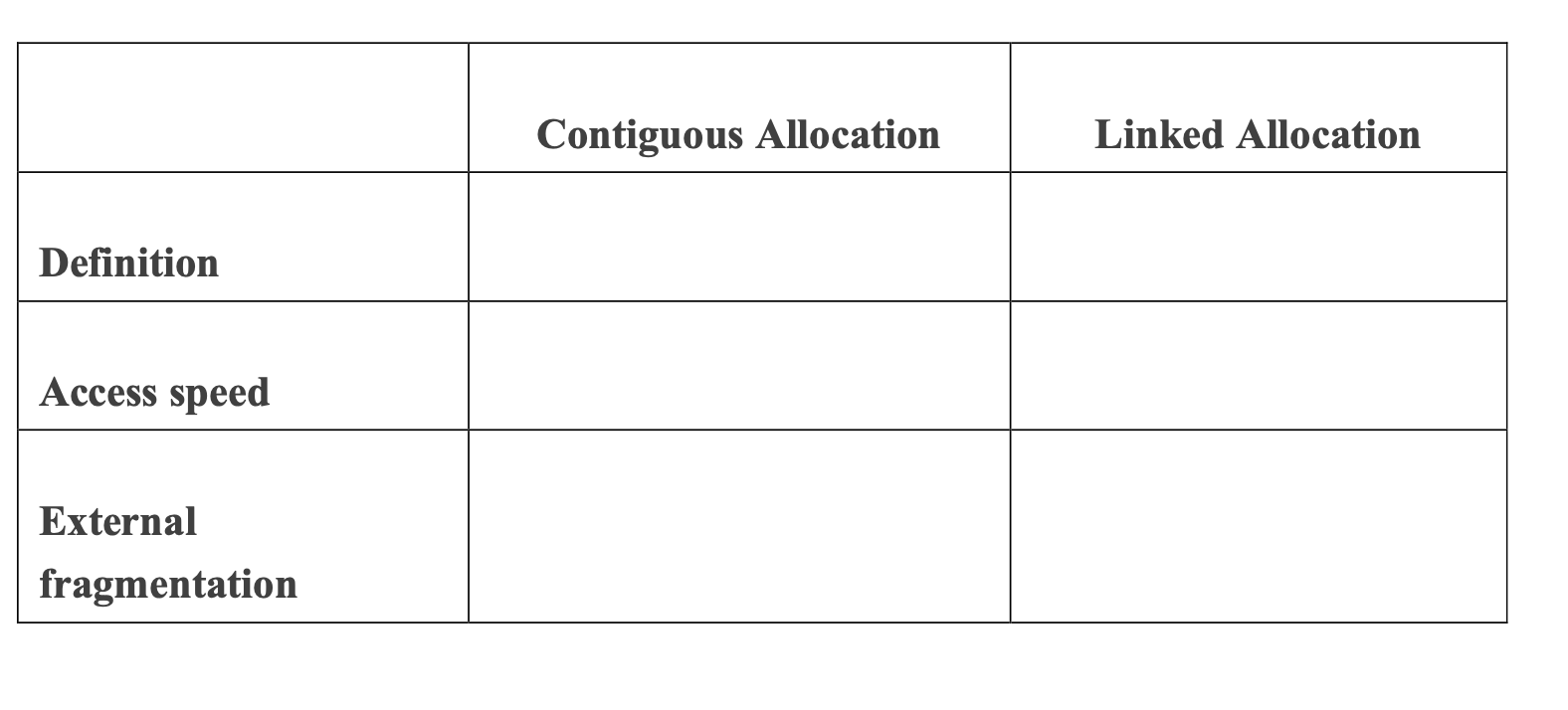 Solved Fill in the following table to differentiate between | Chegg.com