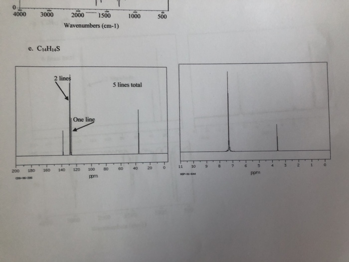 Solved Propose a structure consistent with each set of data | Chegg.com