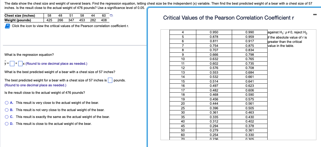 Solved Critical Values of the Pearson Correlation | Chegg.com