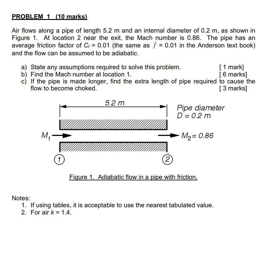 Solved PROBLEM 1 (10 marks) Air flows along a pipe of length | Chegg.com