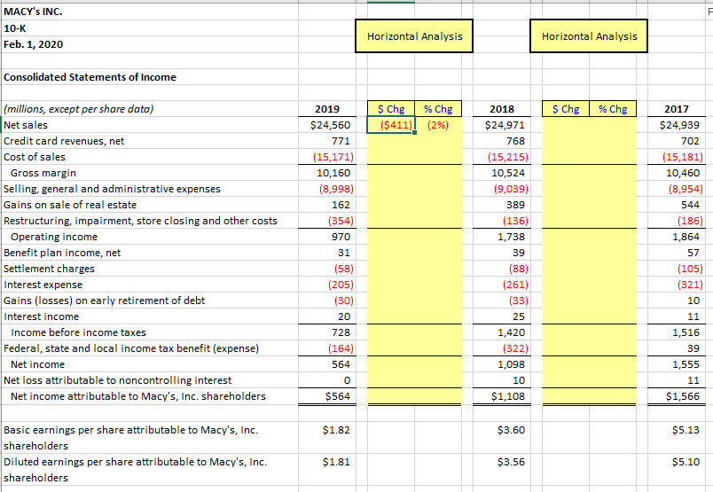 Solved Perform a Trend (Horizontal) Analysis of the Income | Chegg.com
