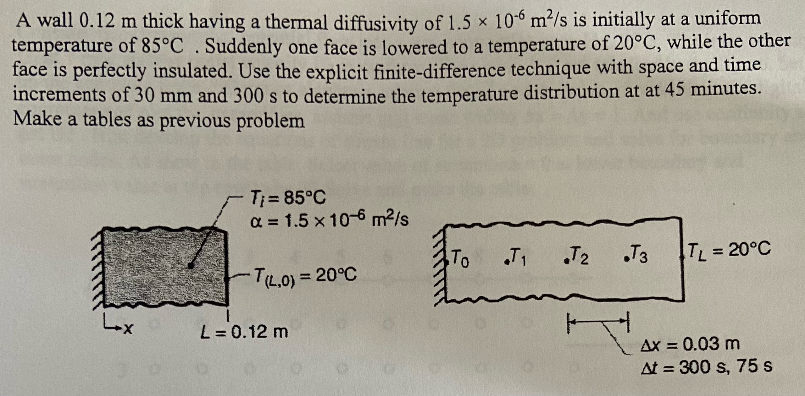 Solved A wall 0.12 m thick having a thermal diffusivity of | Chegg.com
