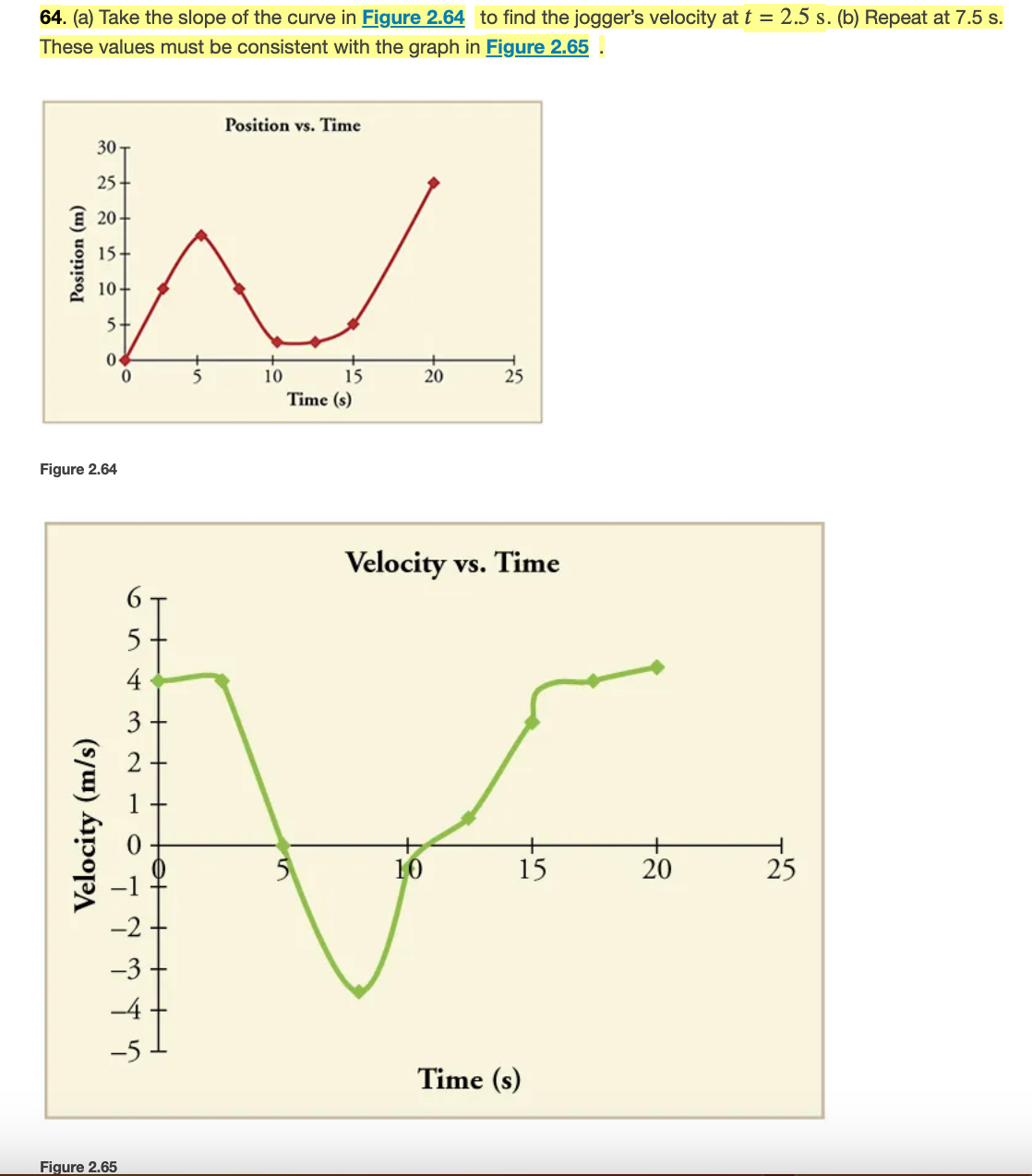 Solved 64. (a) Take the slope of the curve in Figure 2.64 to | Chegg.com