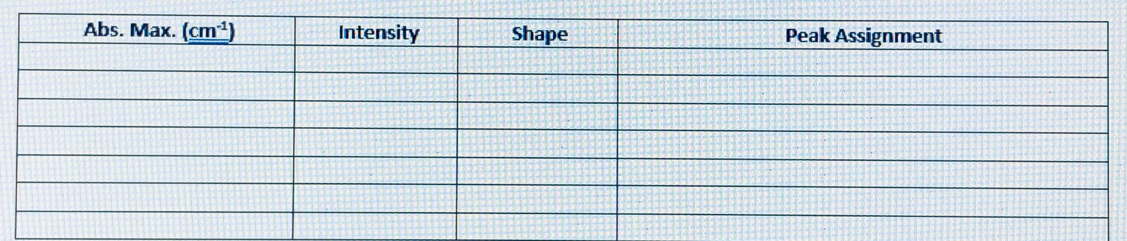 Solved IR and NMR spectrum of crude and pure p-anisyl | Chegg.com