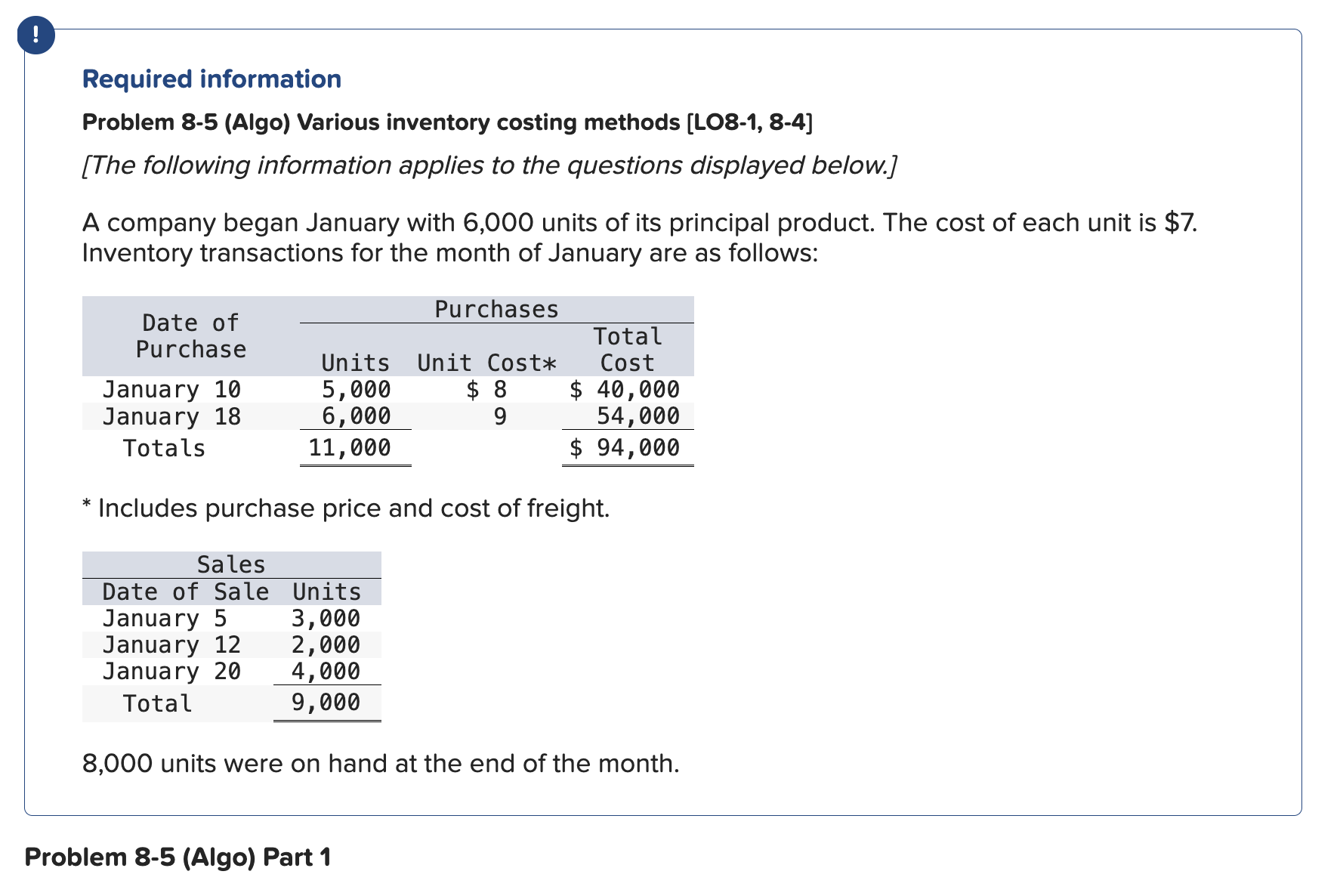 Solved Required information Problem 8-5 (Algo) Various | Chegg.com