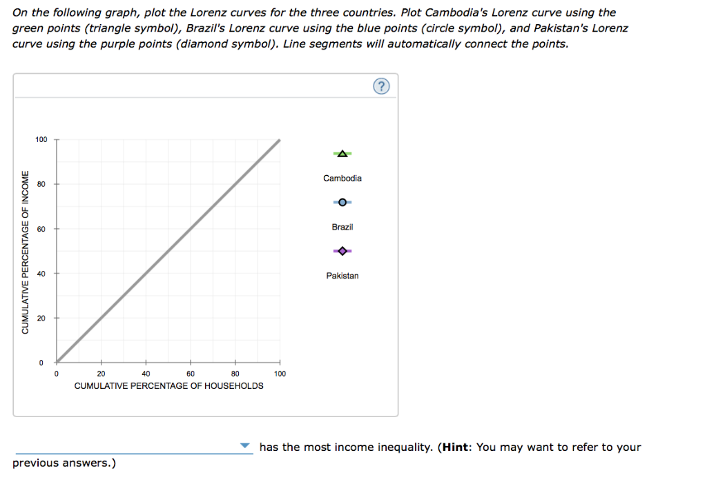 Solved 4. Interpreting Gini coefficients Suppose that Spain | Chegg.com Solved 4. Interpreting Gini coefficients Suppose that Spain | Chegg.com