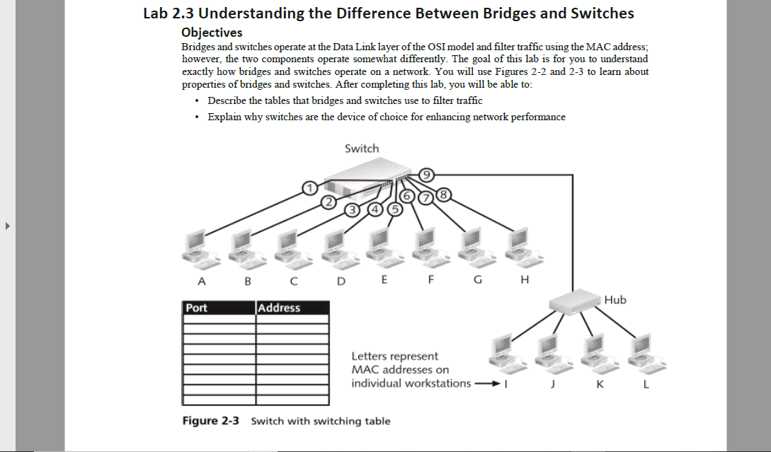 Lab 2.3 Understanding the Difference Between Bridges | Chegg.com