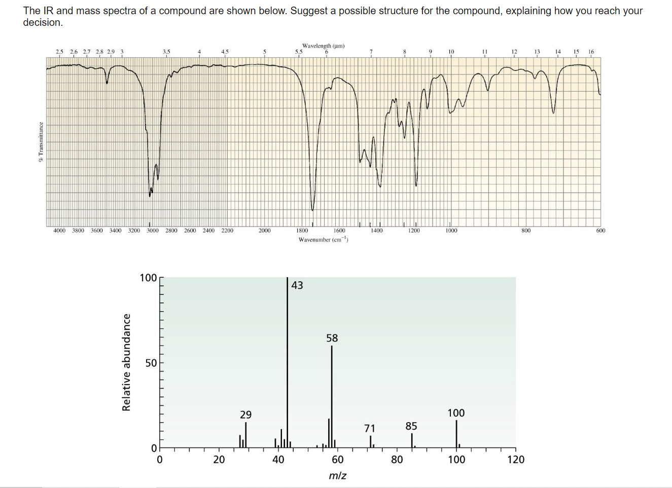 Solved The IR and mass spectra of a compound are shown | Chegg.com