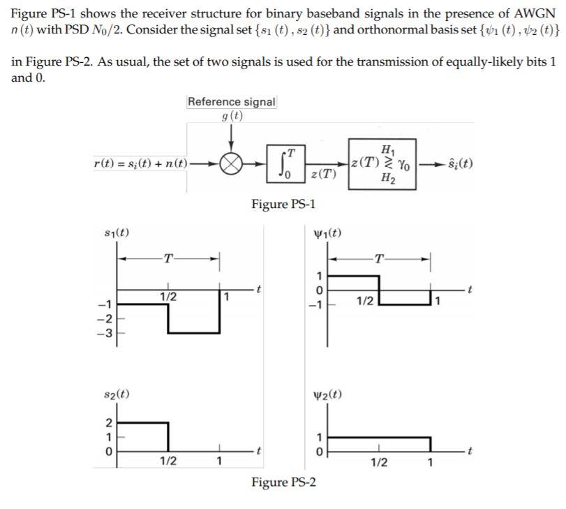 Solved Figure PS-1 shows the receiver structure for binary | Chegg.com