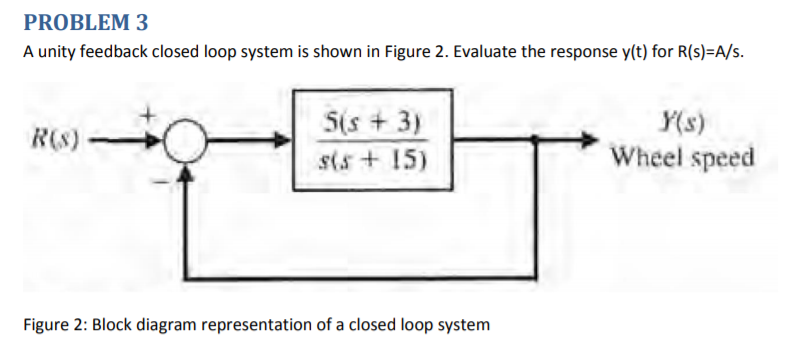 Solved PROBLEM 3 A unity feedback closed loop system is | Chegg.com