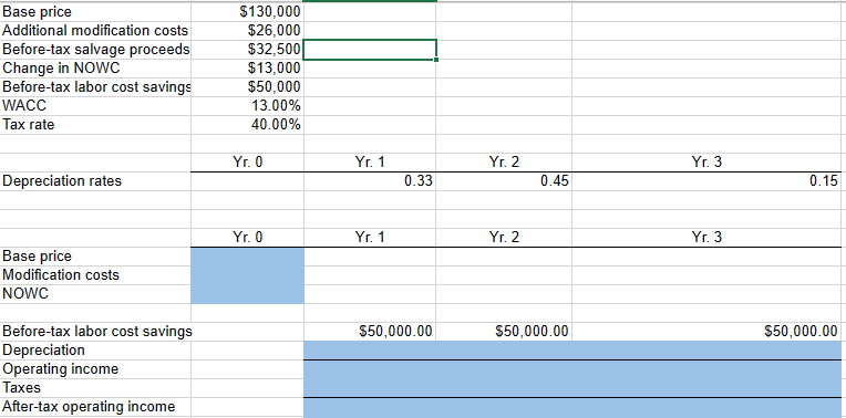Solved Add back depreciation Operating cash flows | Chegg.com