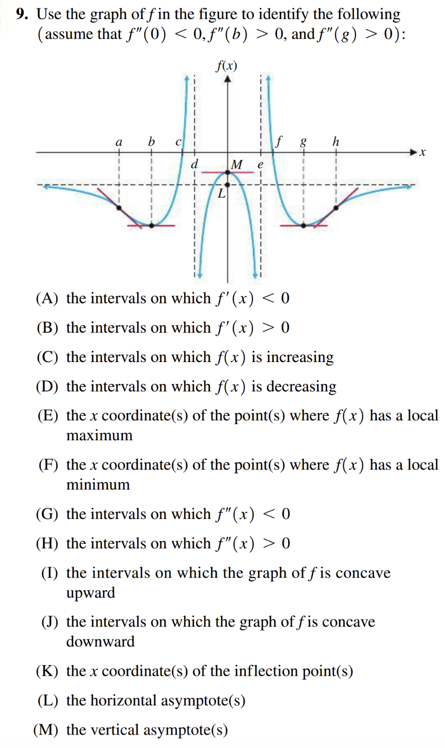Solved 9. Use the graph of f in the figure to identify the | Chegg.com