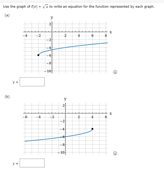 Solved Use the graph of f(x)=x2 ﻿to write an equation for | Chegg.com