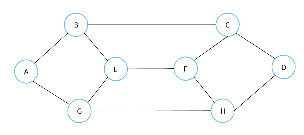 Solved Node A wants to send a packet to all other nodes in | Chegg.com