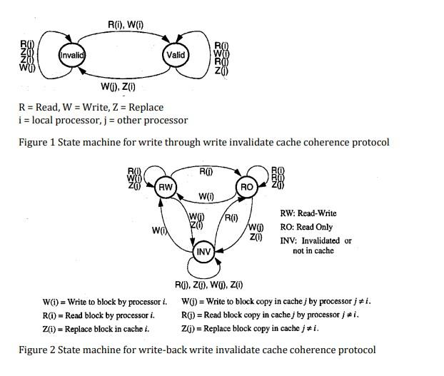 Solved Consider a multiprocessor system with 2 processors (A | Chegg.com