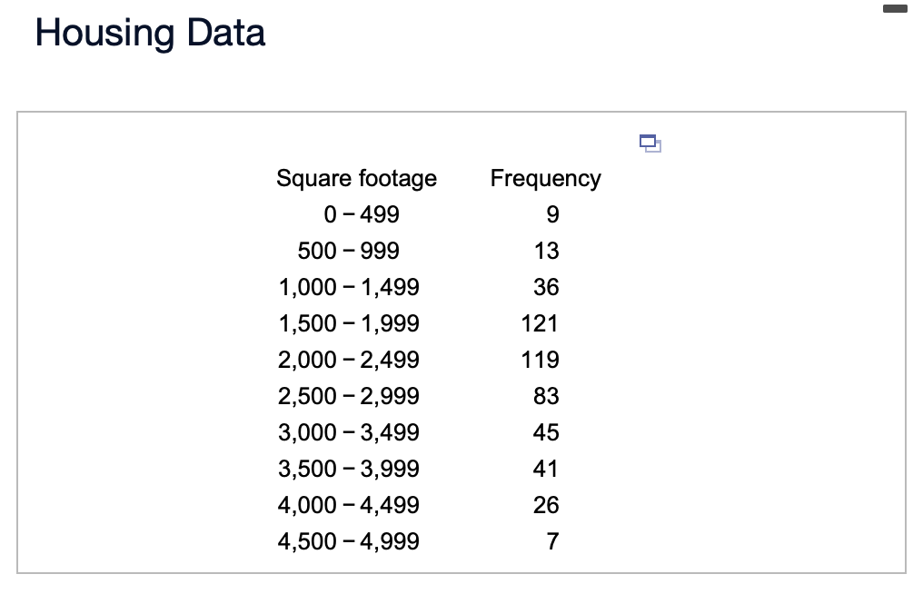 Housing Data | Chegg.com