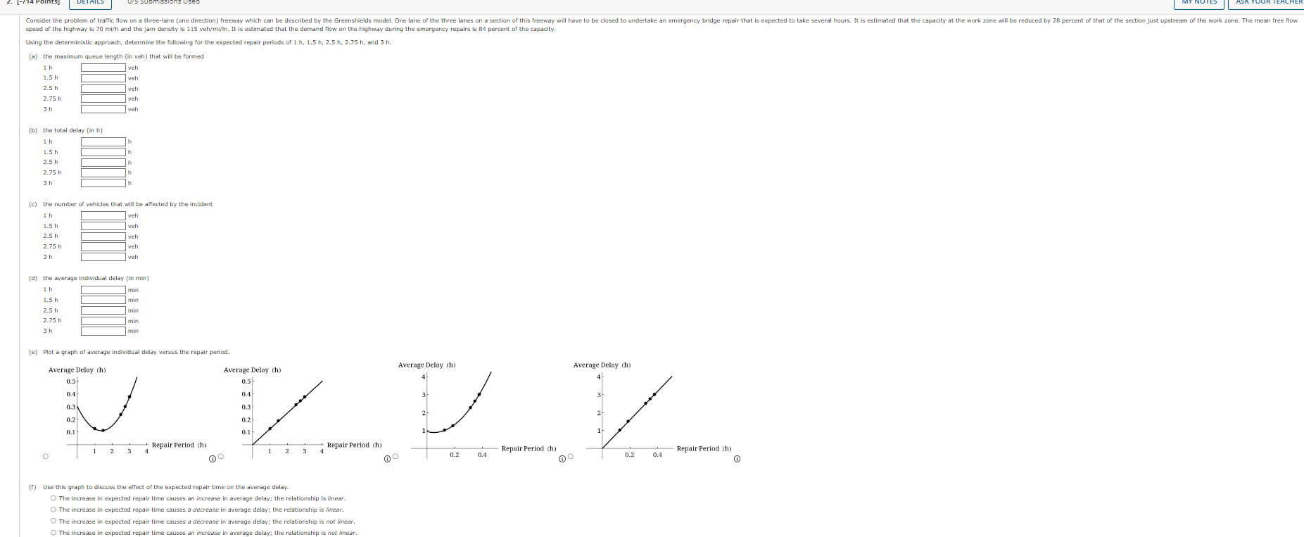 (e) Plot a graph of average individual delay versus | Chegg.com