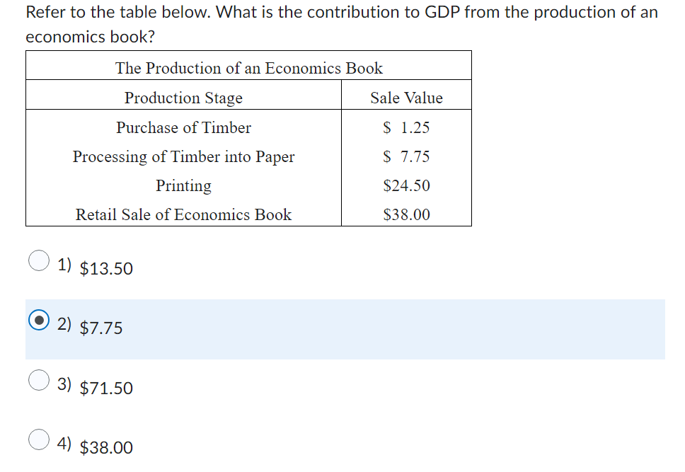 Solved Refer to the table below. What is the contribution to | Chegg.com