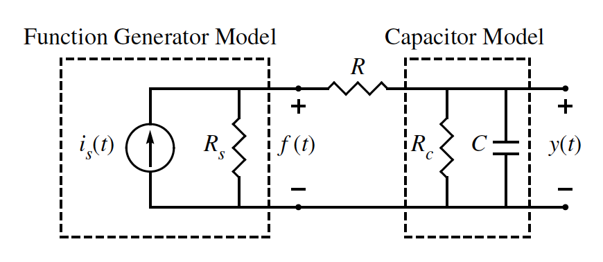 Function Generator Model Capacitor Model R + + i (1) | Chegg.com