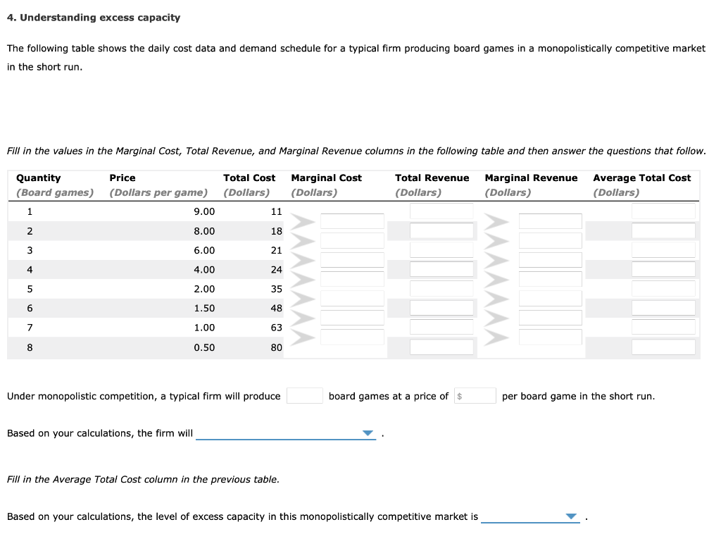 Solved 4. Understanding excess capacity The following table | Chegg.com