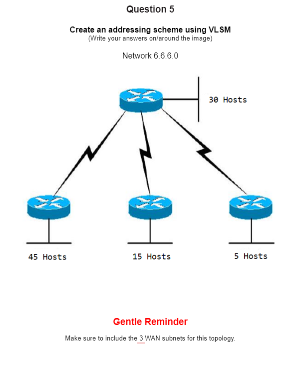Solved Create an addressing scheme using VLSM (Write your | Chegg.com