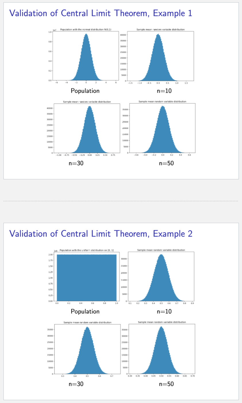 Validation of Central Limit Theorem, Example 1 | Chegg.com