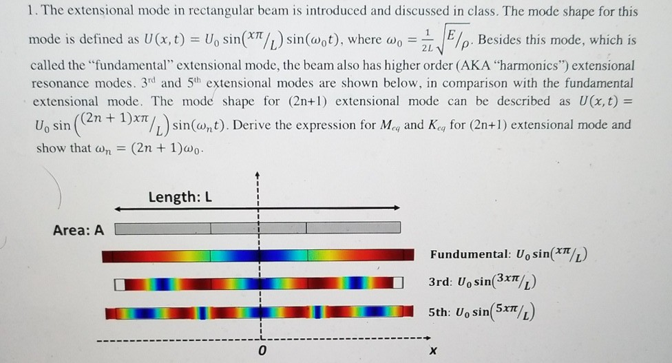 1. The extensional mode in rectangular beam is | Chegg.com