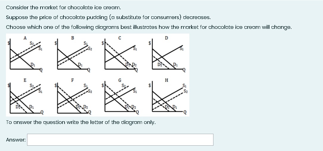 Solved Consider the market for chocolate ice cream. Suppose | Chegg.com