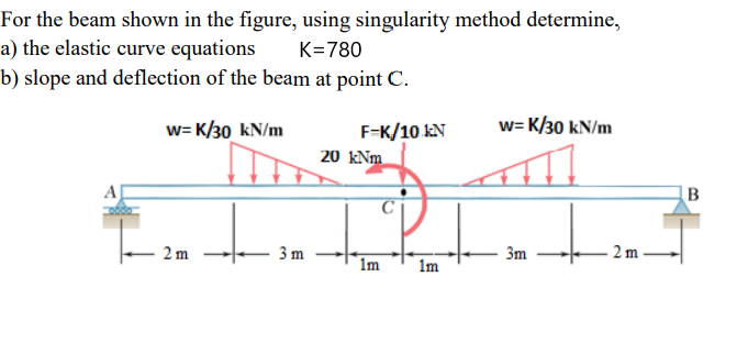 Solved For the beam shown in the figure, using singularity | Chegg.com