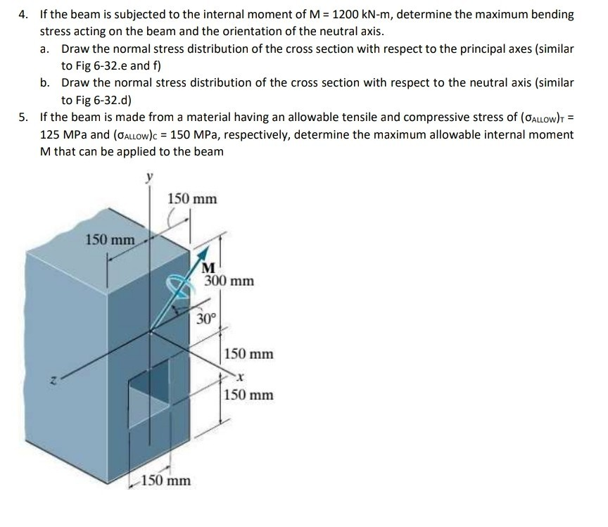 Solved 4. If the beam is subjected to the internal moment of | Chegg.com
