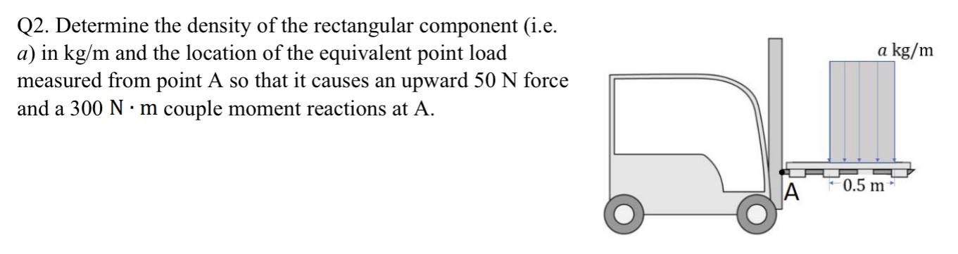 Solved Q2. Determine the density of the rectangular | Chegg.com