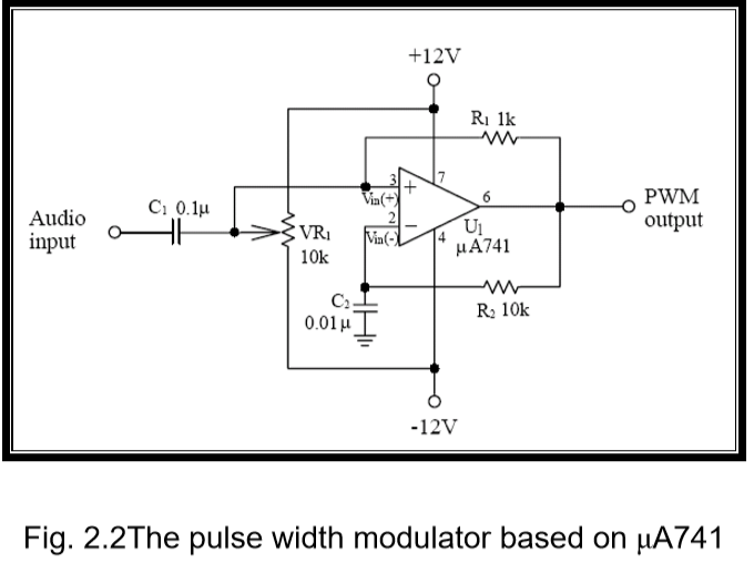Ilustrated in Fig 2.1 Audio signal PWM signal חחח | Chegg.com