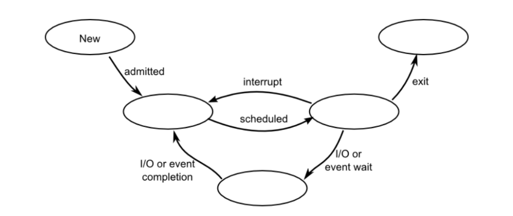 Solved 1.Explain what is priority inversion, and how to | Chegg.com