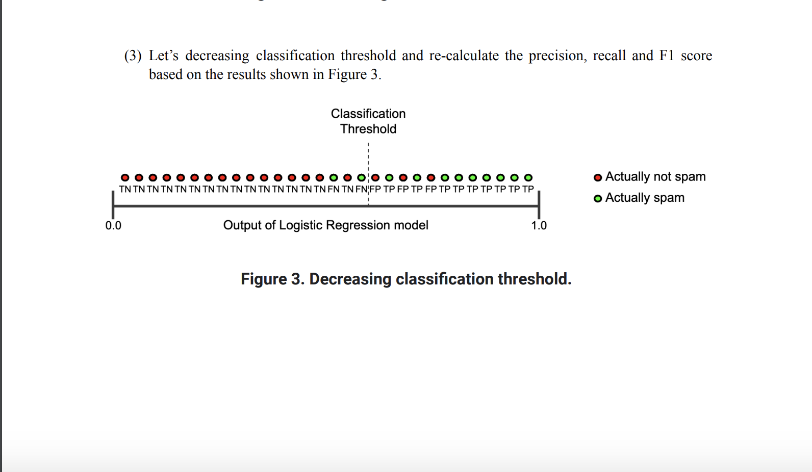Solved Q2 (AI): Suppose you designed an email spam detector | Chegg.com